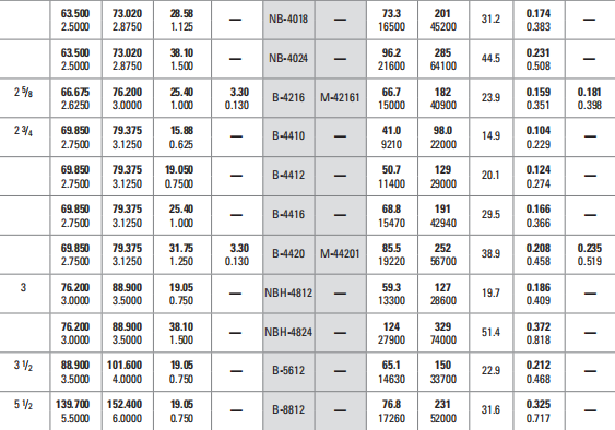 B-3224 KOYO NEEDLE ROLLER BEARINGS - SKF Bearing|NSK Bearing|FAG Bearing-WHCD Bearing Co., Ltd.