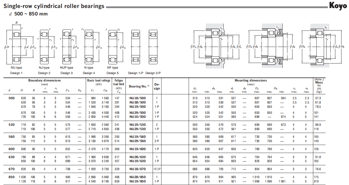 NU19/630 KOYO Cylindrical roller bearings - SKF Bearing|NSK Bearing|FAG ...