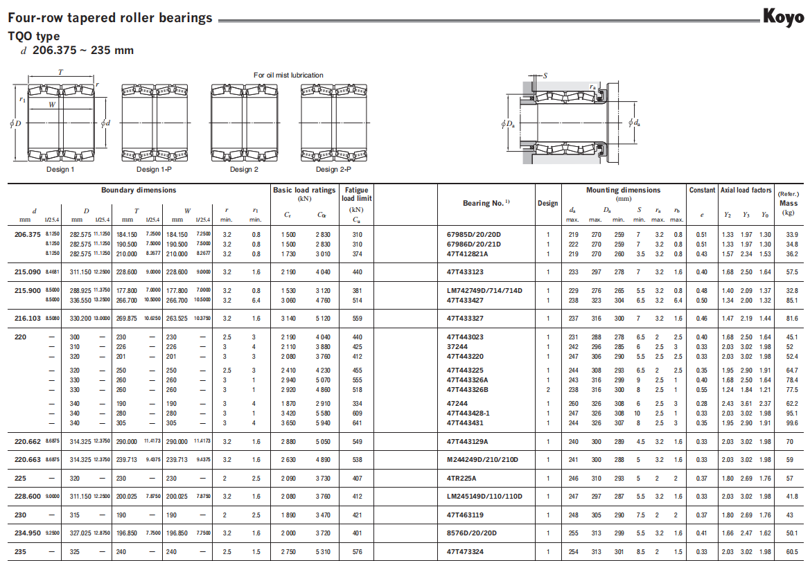 KOYO tapered roller bearings LM245149D/110/110D - SKF Bearing|NSK ...