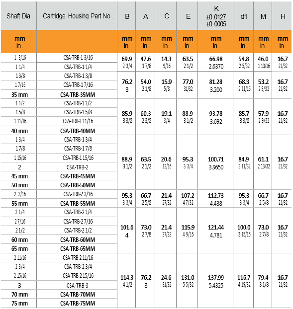 TIMKEN TAPERED ROLLER BEARING CSA-TRB-45MM - SKF Bearing|NSK Bearing ...