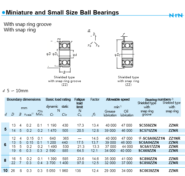 NTN Miniature and Small Size Ball Bearings SC559ZZN - SKF Bearing|NSK ...