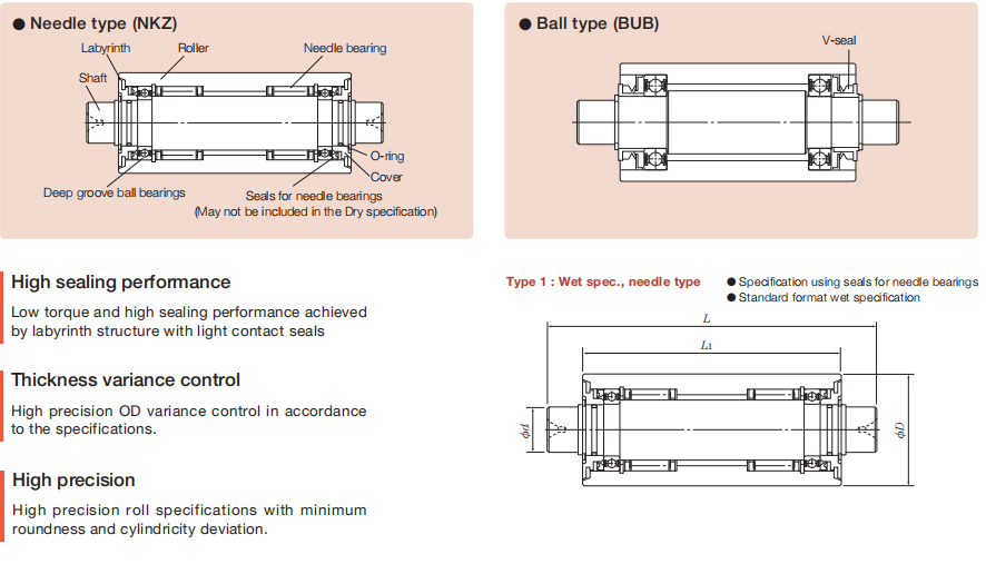 NKZ20×50×168 NTN Unit Bearings for Tension Reels - SKF Bearing|NSK ...
