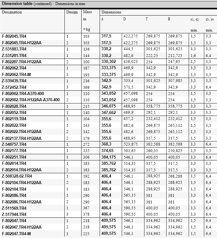 F-802002.TR4-H122AA-A370-400 FAG roller bearings - SKF Bearing|NSK ...